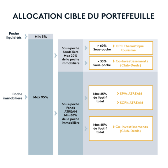 Solutions - Atream | Atream