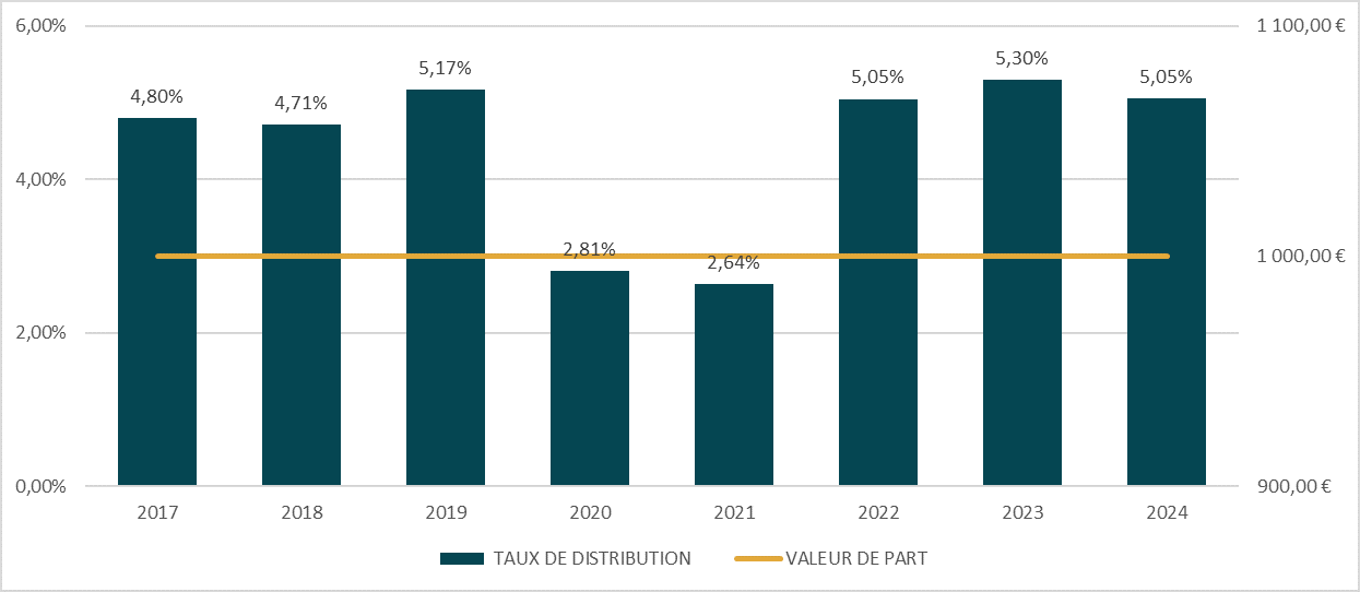 Solutions - Atream | Atream