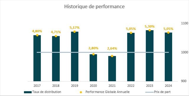 Solutions - Atream | Atream